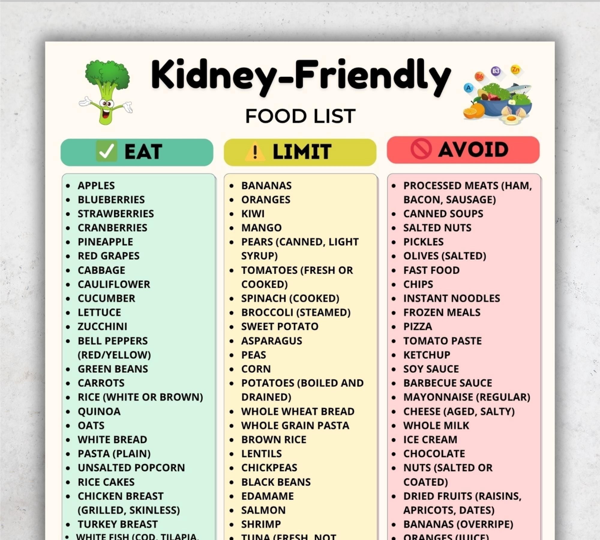 Kidney Friendly Food List Poster Kidney Diet Food Poster Low Sodium And ...