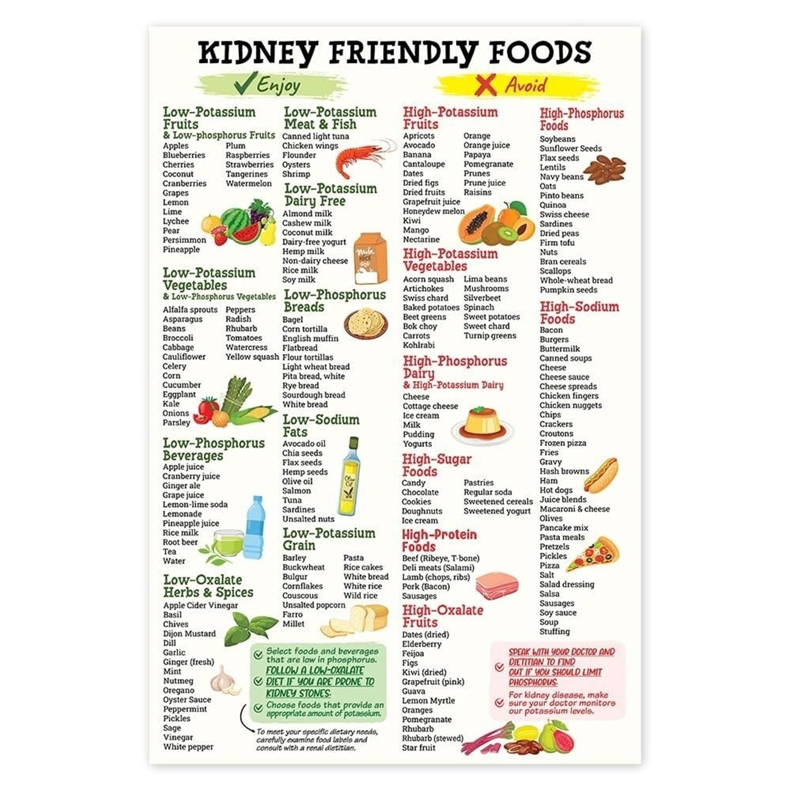 Kidney Friendly Food List Poster Kidney Disease, Kidney Diet List for ...