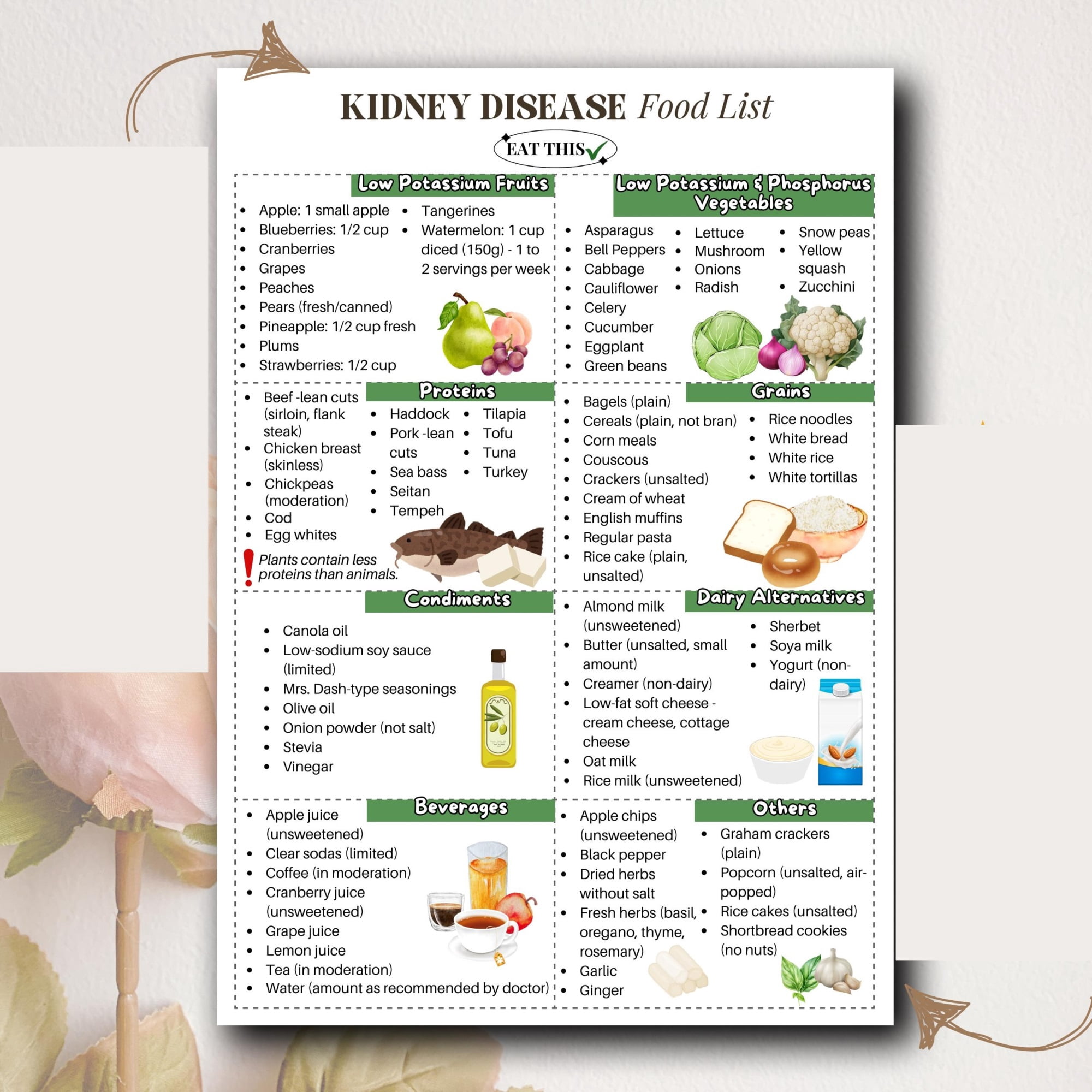 Kidney Friendly Food List Poster, Kidney Foods To Avoid In The Third ...