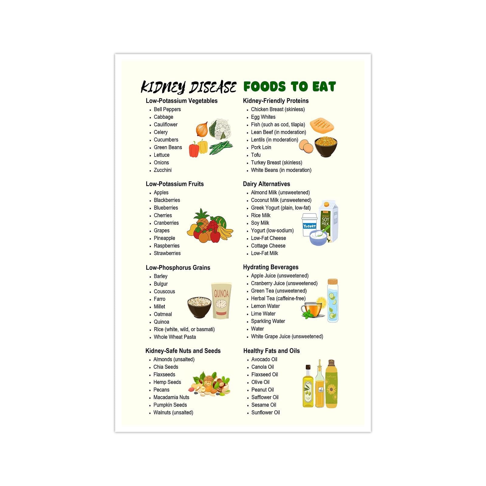 Kidney Friendly Food List Poster, Low Potassium Diet Canvas Wall Art ...