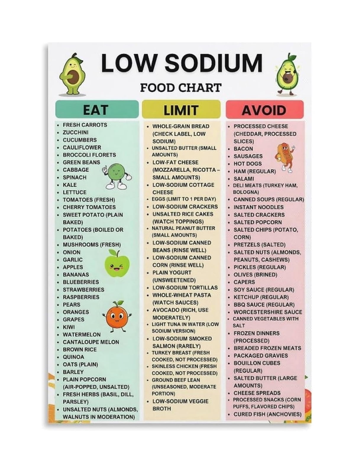 Kidney Friendly Food List Poster Low Sodium Diet Chart for Heart Health ...