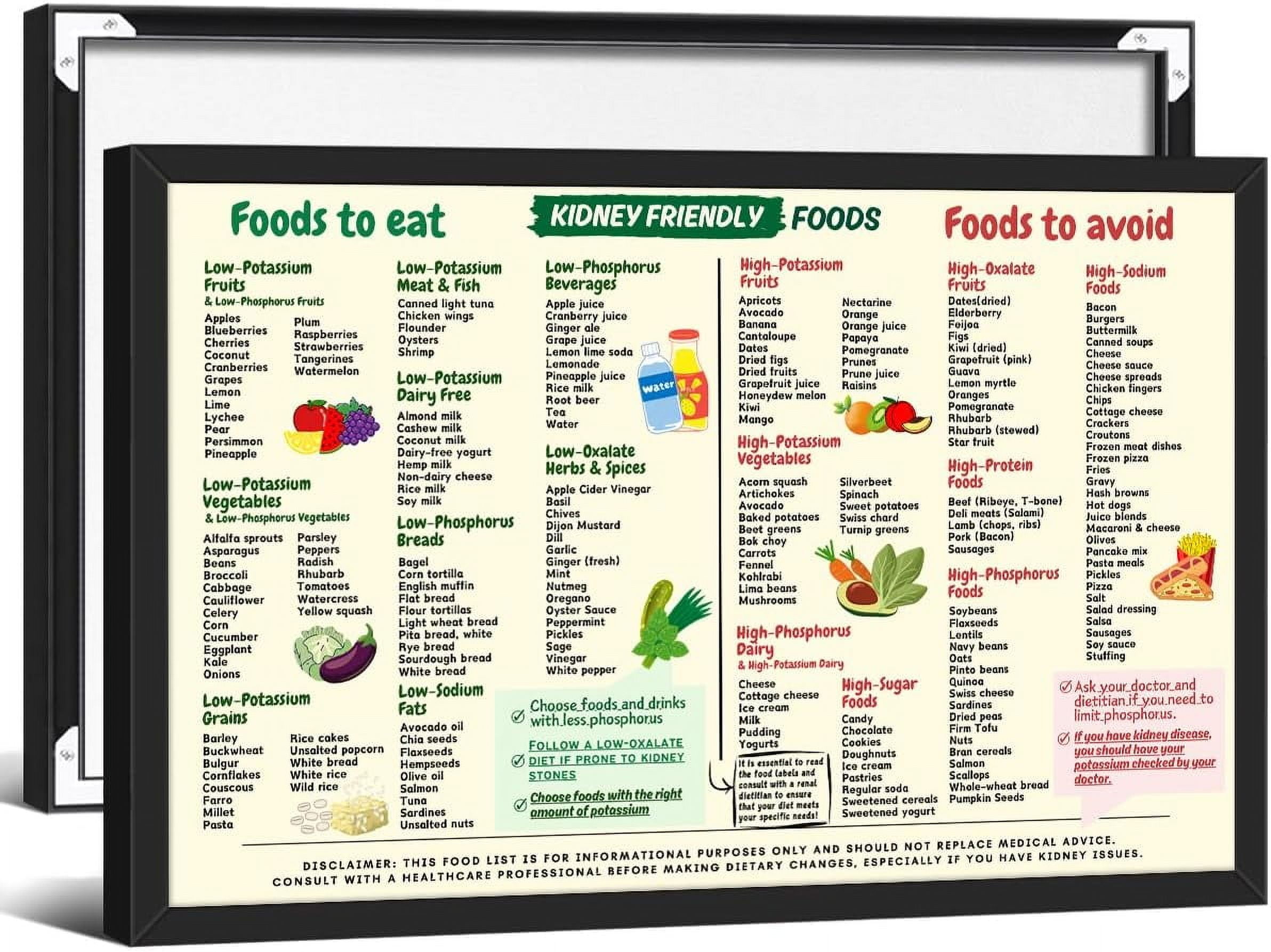 Kidney Friendly Food List Posters Kidney Awareness With Low Potassium ...