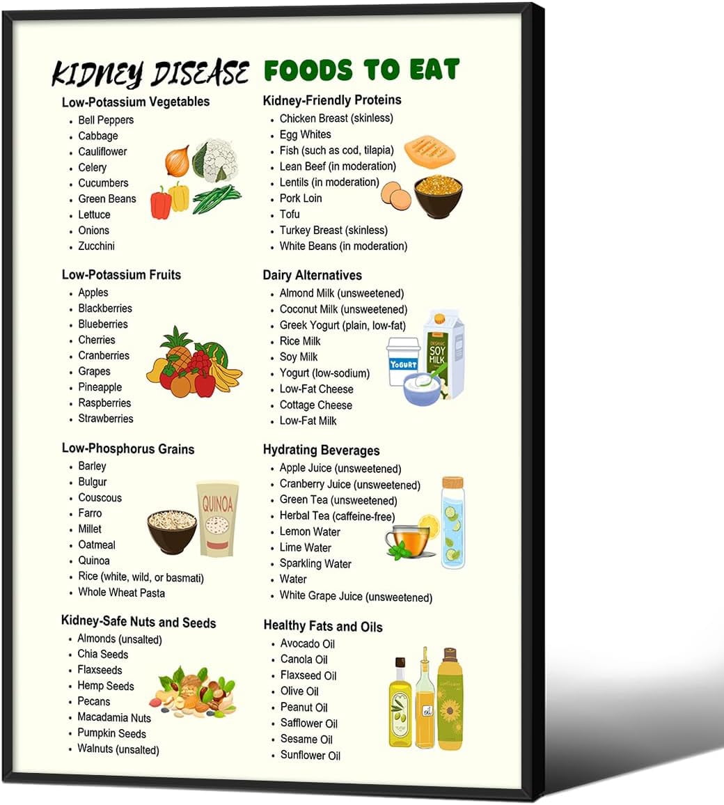 Kidney Friendly Food List Posters Kidney Awareness With Low Potassium ...