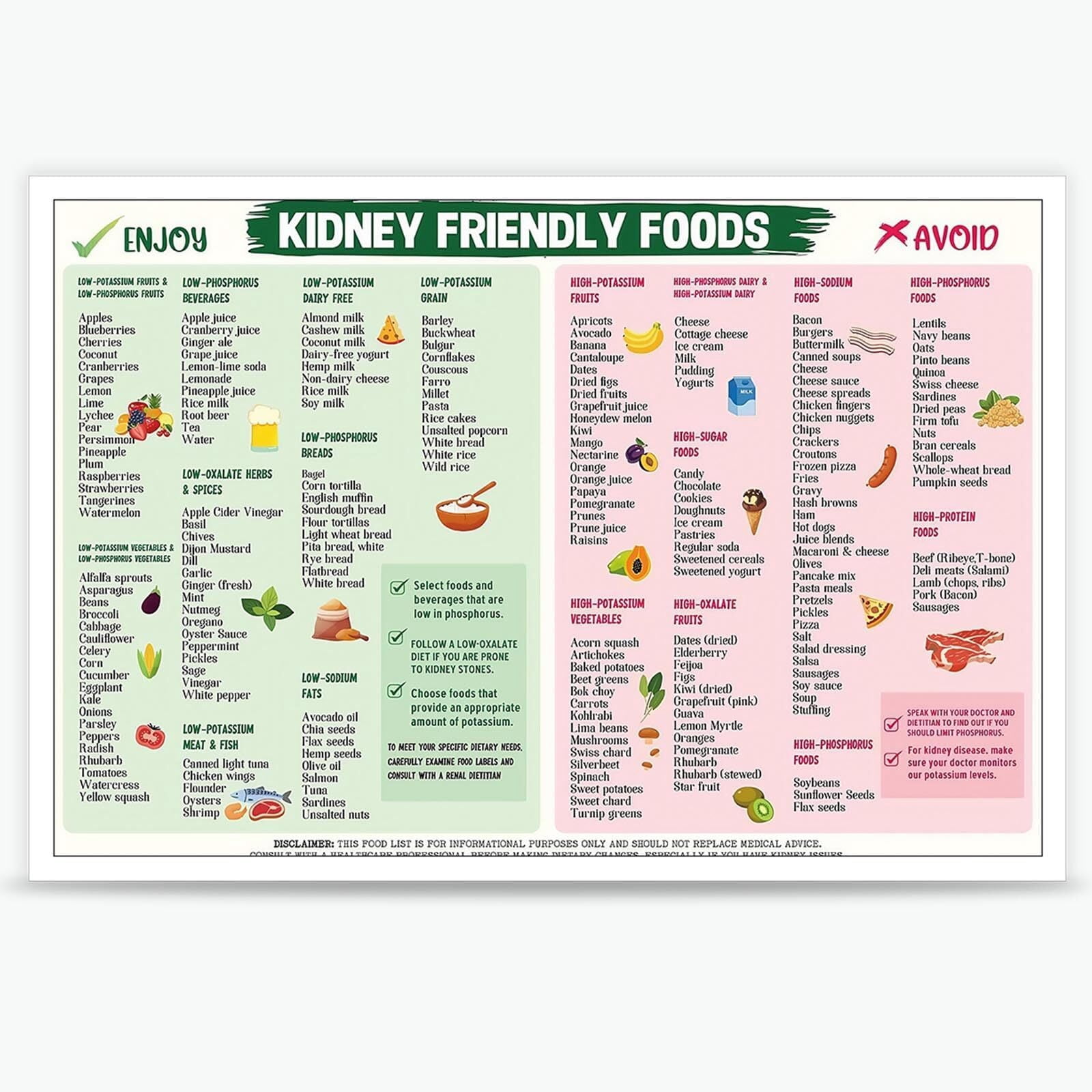 Kidney Friendly Food List Posters Healthy Food Meal Plan Canvas Wall ...