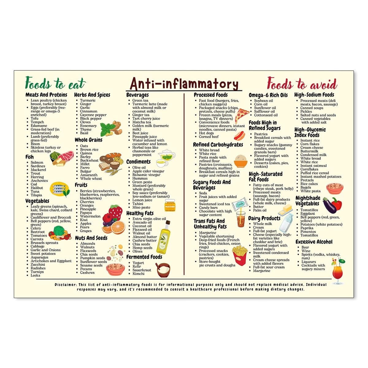 Kidney Friendly Food List Posters Kidney Awareness With Low Potassium ...