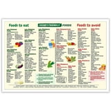 Kidney Friendly Foods List Chart Posters Diet Plan Canvas Wall, Art Low ...