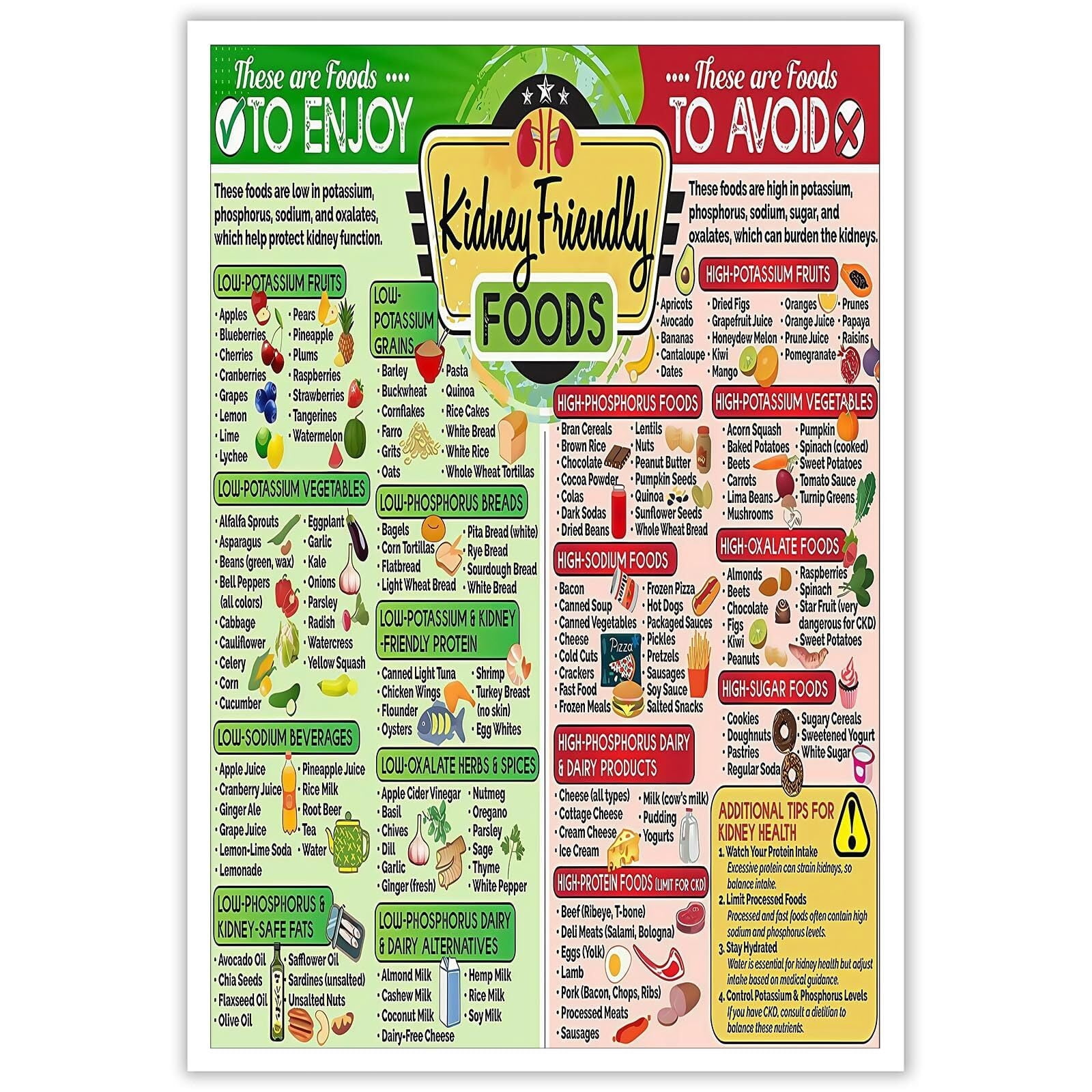Kidney-Friendly Foods Poster Visual Renal Diet Chart Health Food ...