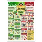 Kidney-Friendly Foods Poster Visual Renal Diet Chart Health Food ...