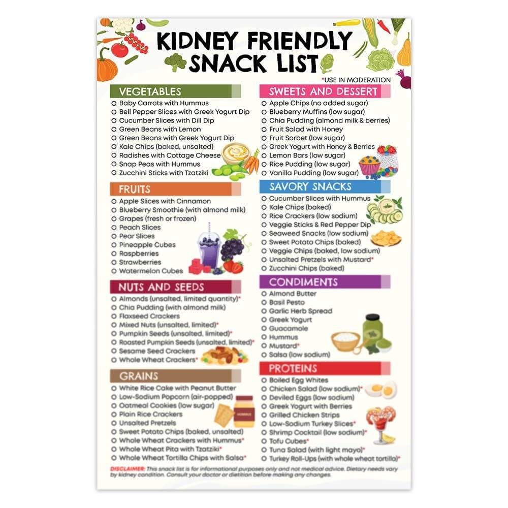 Kidney Friendly Snack List Poster Kidney Disease Food, Kidney Disease ...