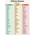 Kidney Stone Food List Poster, Kidney Stone Diet Food Restrictions ...