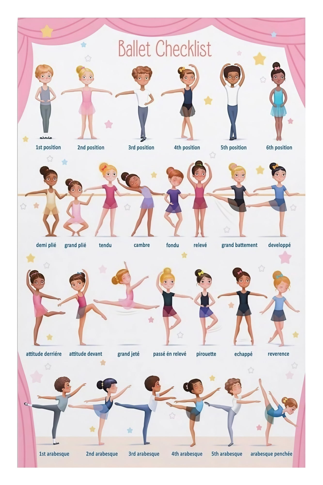Kids Ballet Positions Poster Colorful Illustrated Chart Basic Dance ...