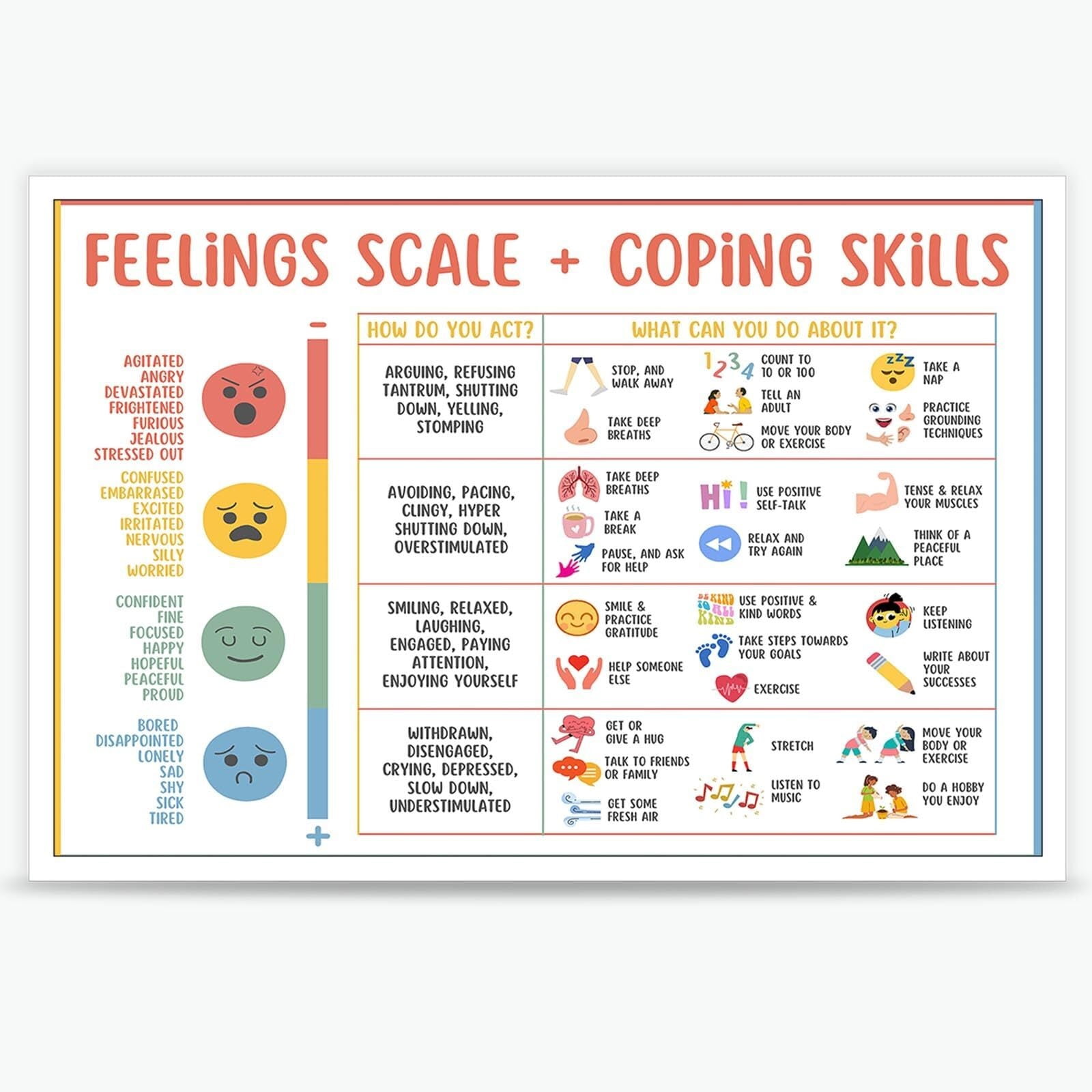 Kids Classroom Feelings Chart Posters Mental Health Education Prints ...