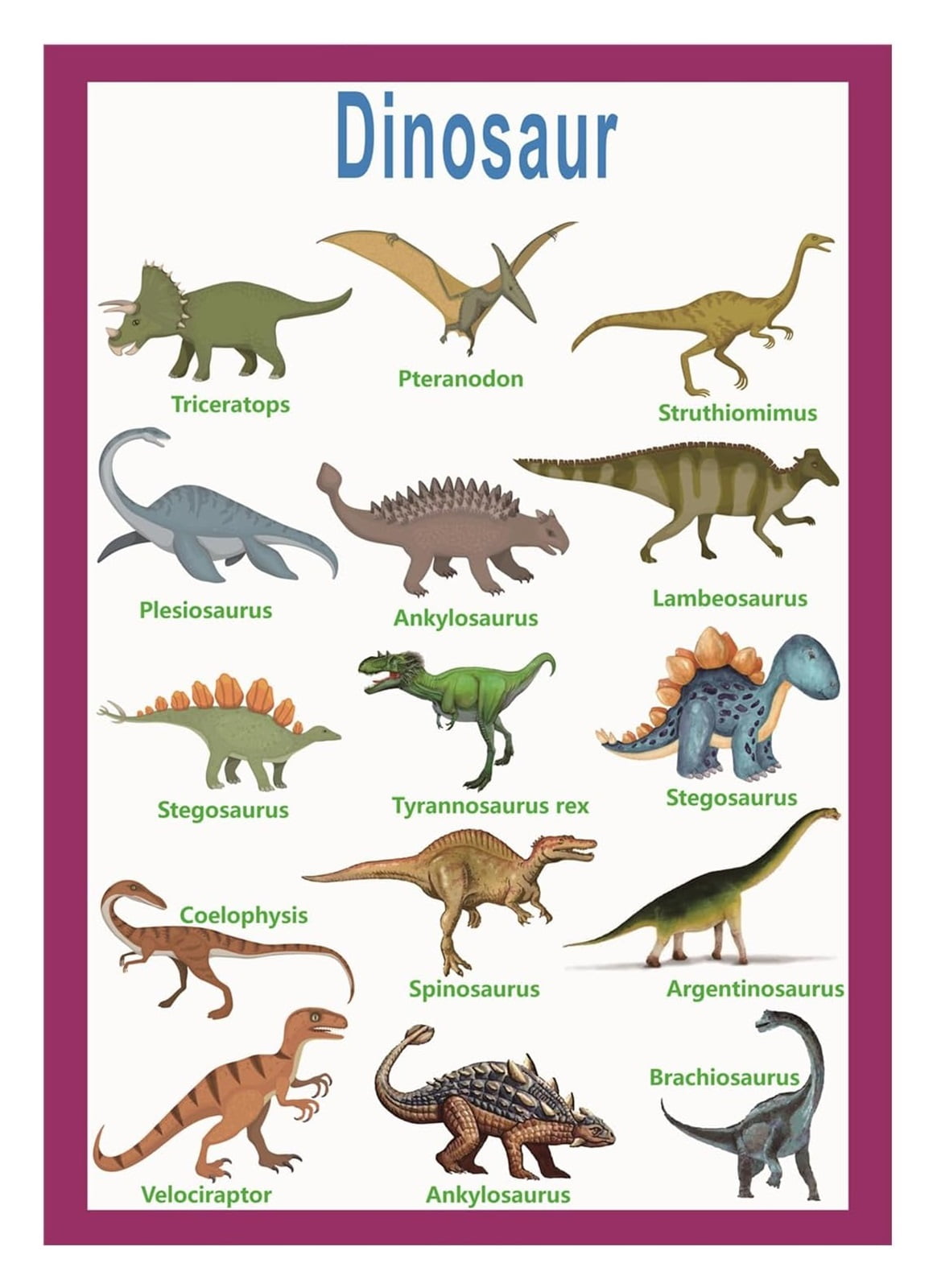 Kids Dinosaur Educational Poster - 15 Species Learning Chart for ...