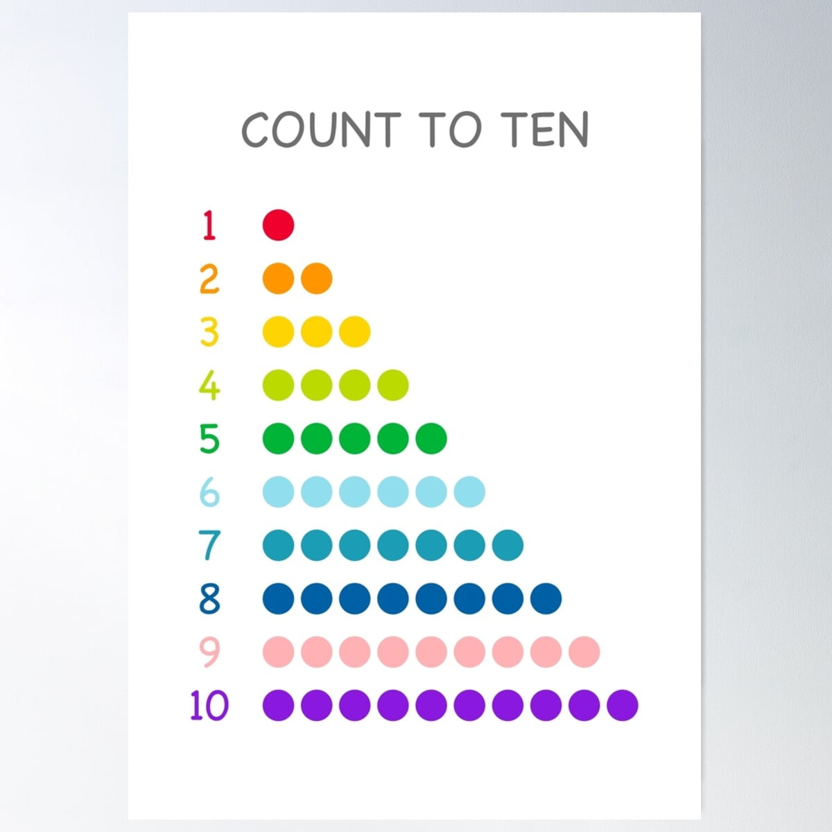 Kids Educational - Numbers / Counting 1-10 Poster Wall Art, Modern Wall ...