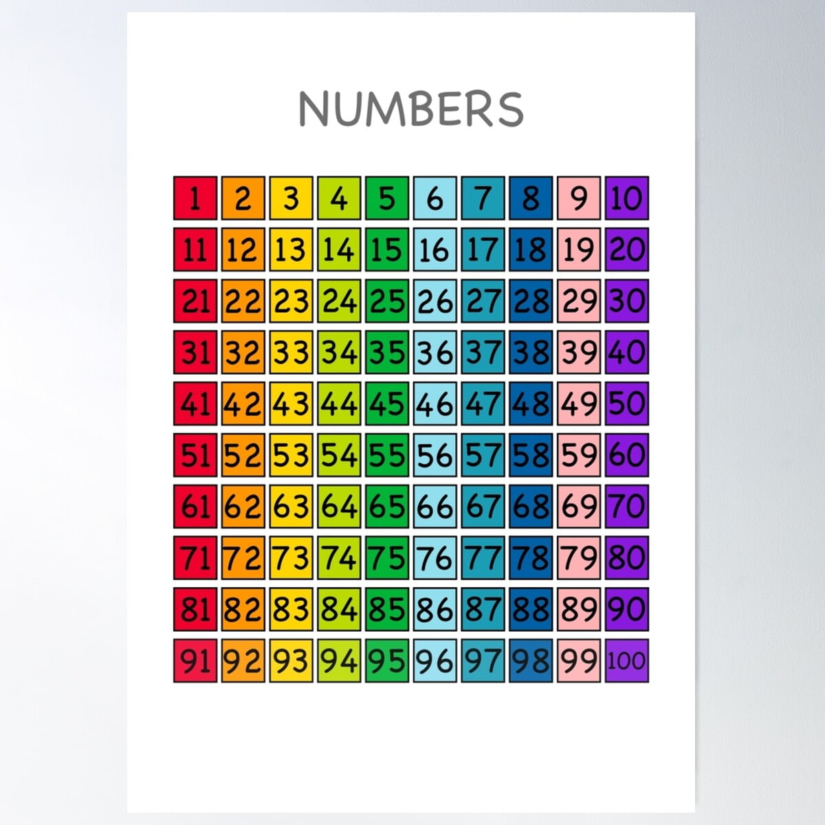 Kids Educational - Numbers / Counting 1-100 Poster Wall Art, Modern ...