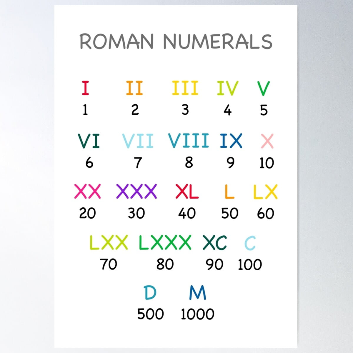 Kids Educational - Roman Numbers / Numerals / Counting Poster Wall Art ...