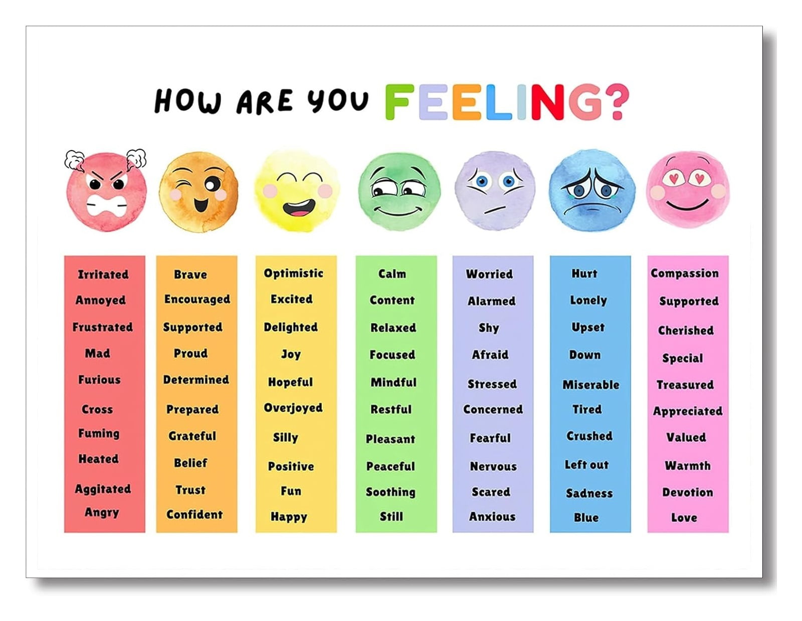 Kids Feelings Chart - Mental Health & Emotions Poster for Calm Down ...