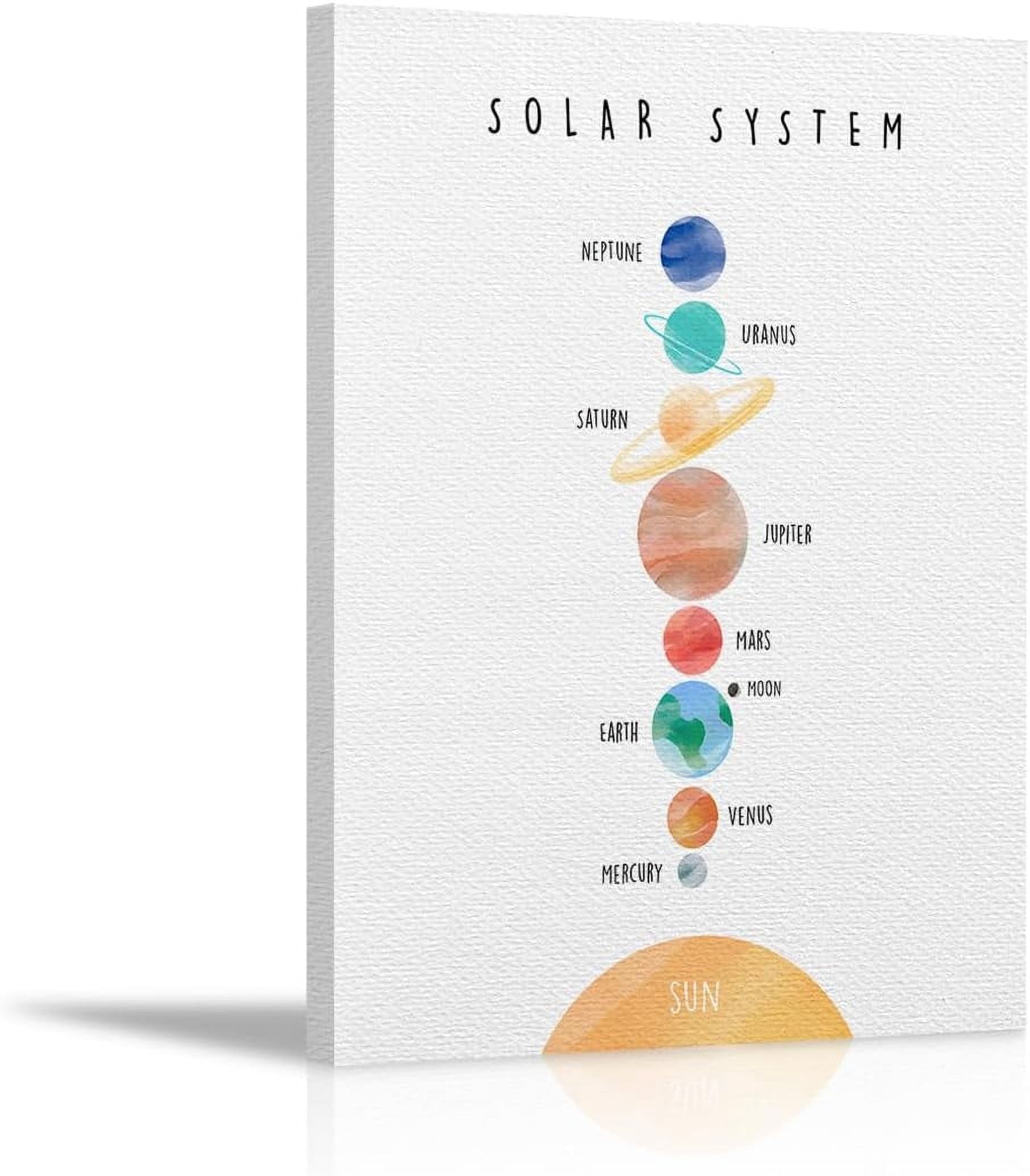 Kids Nursery Solar System Educational Wall Decor Canvas Wall Art ...