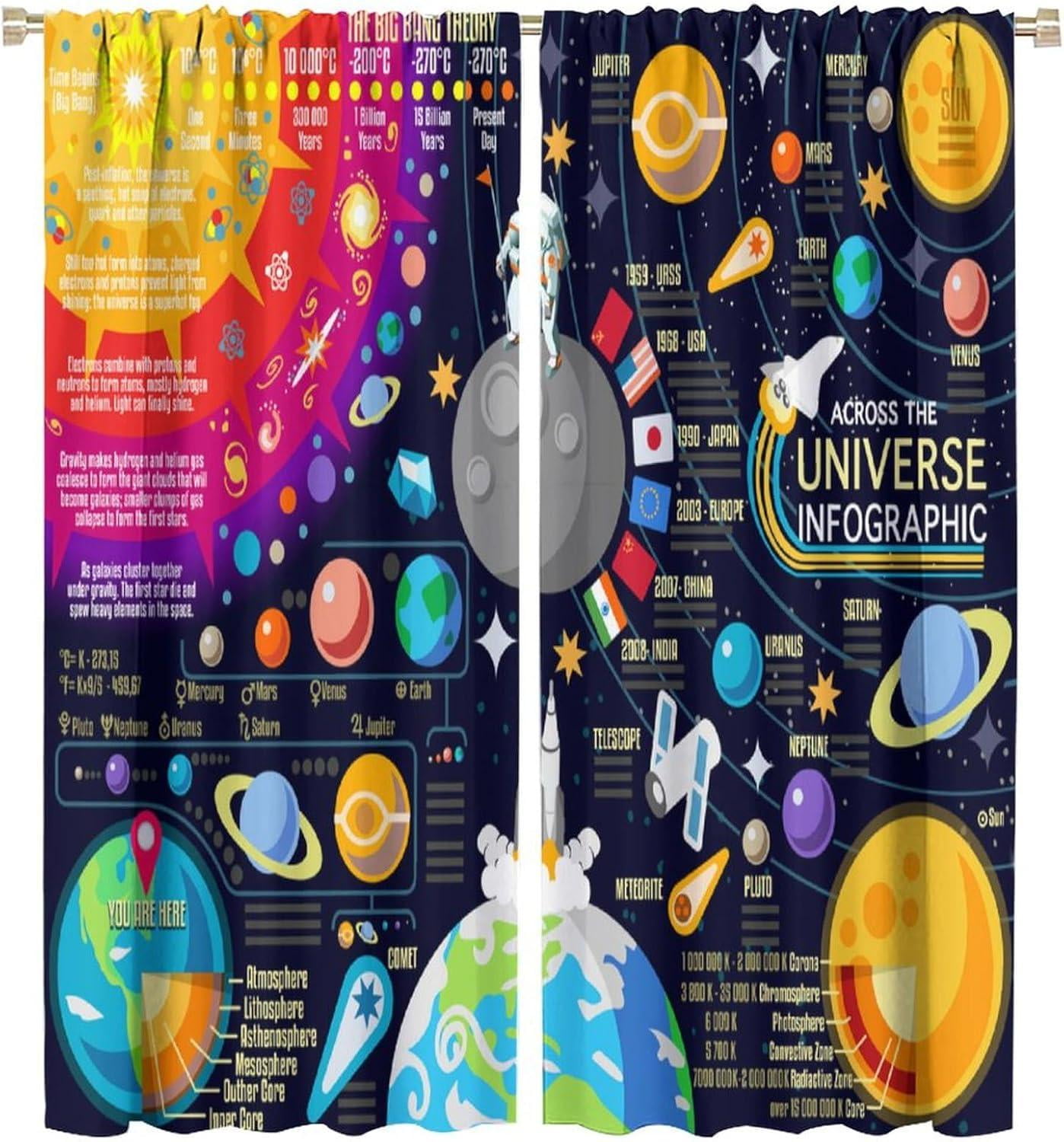 Kids Outer Space Window Curtains, Solar System Infographic Window ...