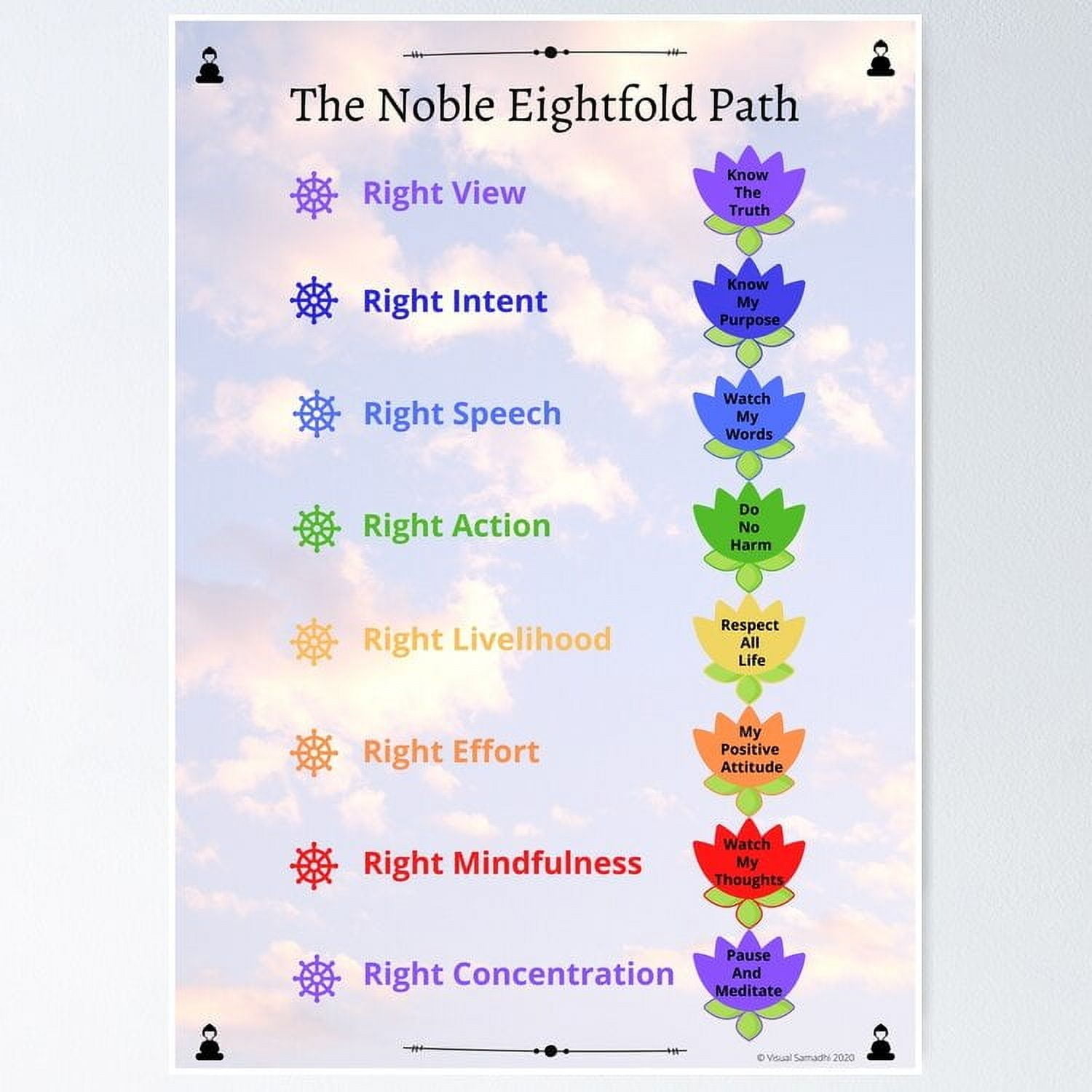 Kids Playroom Noble Eightfold Path Wall Art Home Decor UNFRAMED Poster ...