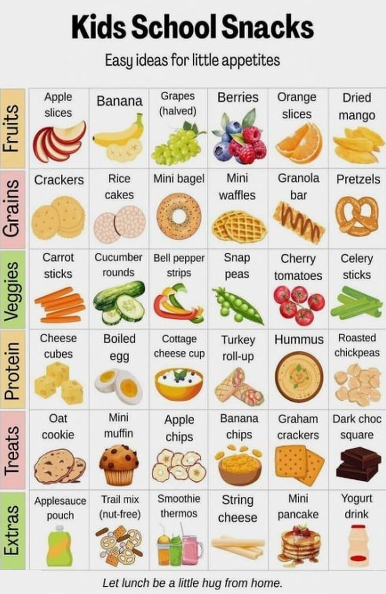 Kids Snacks Chart For School Lunch Poster Suitable For Home Kitchen ...