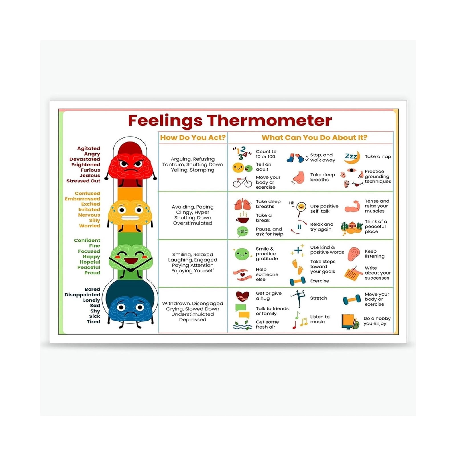 Kids Teens Mental Health Poster Feelings Thermometer Chart With Coping ...