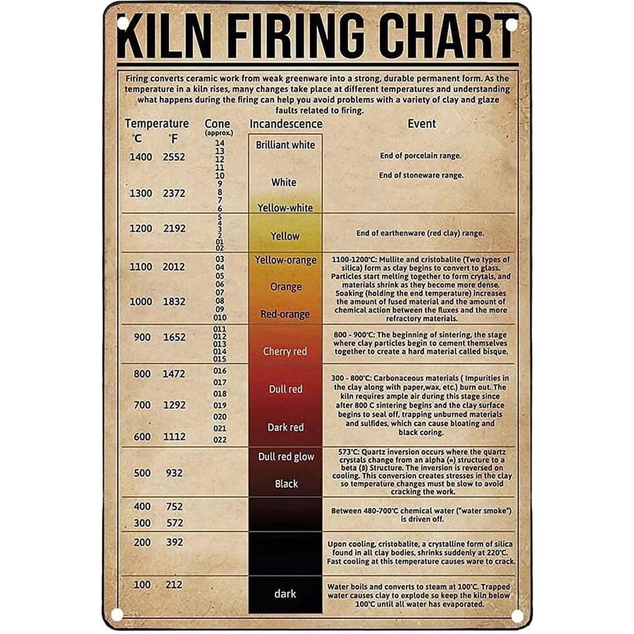 Kiln Firing Chart Knowledge Metal Aluminum Sign Fun Bathroom Bar ...