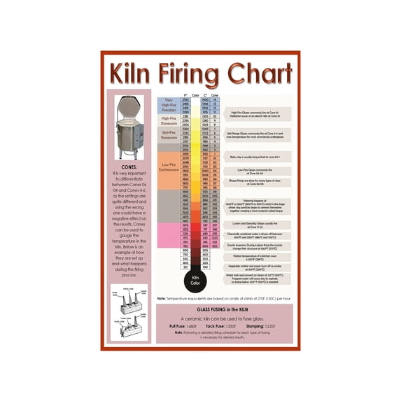 Kiln Firing Temperature Chart Poster Cone Fire Guide for Pottery and ...