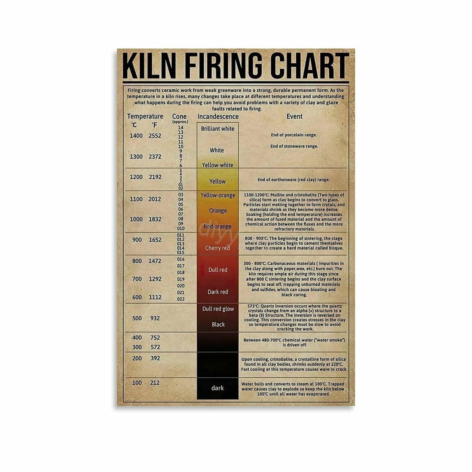 Kiln Firing Temperature Chart Pottery Ceramics Knowledge Poster (8 ...