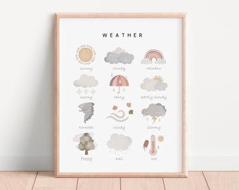 Kiloa Kids Weather Educational Poster Nursery Classroom Wall Decor ...
