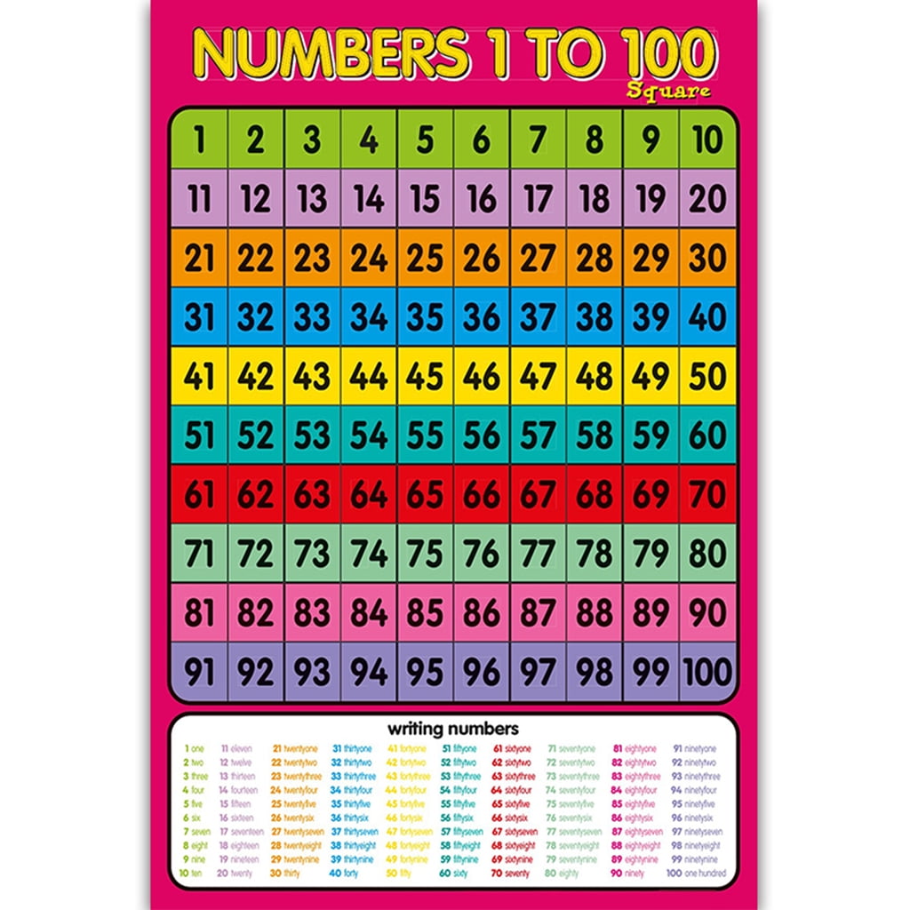 Kindergarten Classroom Wall Chart Teach Numbers 1-100 Poster for ...