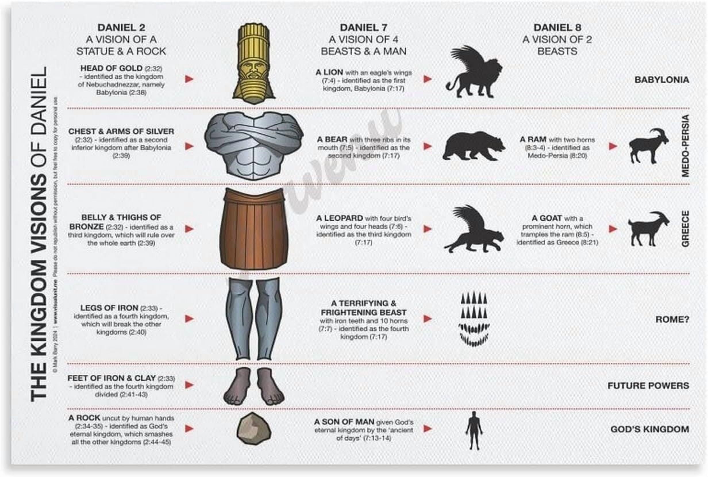 The Kingdom Visions of Daniel Visionary Statue of Daniel Scriptures ...