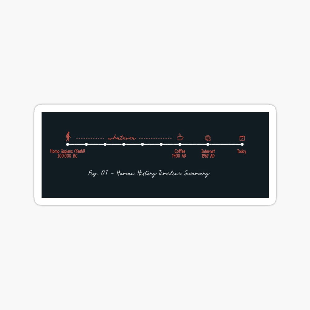 Kira .2529 Sticker - Human History Timeline Summary - Hot Trending ...