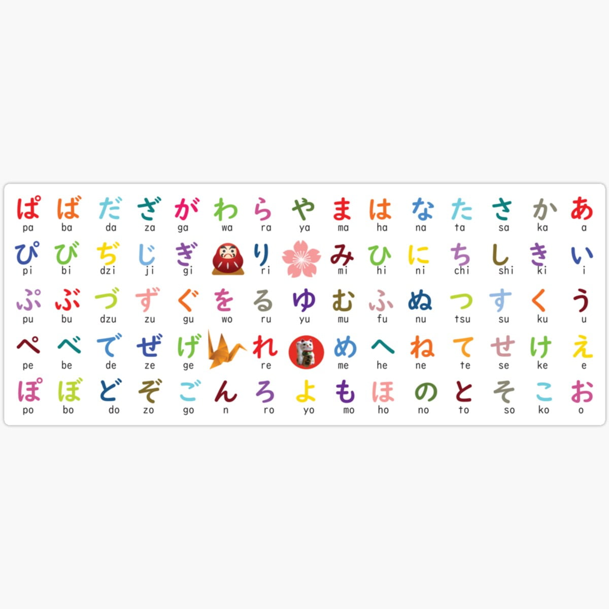 Kira Japanese Hiragana Chart With Phonetic Variations Sticker ...