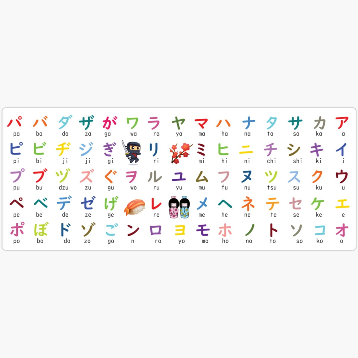Kira Japanese Katakana Chart With Phonetic Variations Sticker ...