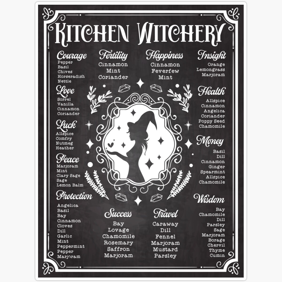 Kira Kitchen Witchery Magic Knowledge Chart Vintage Sticker Decorative ...