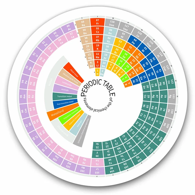 Kira Sticker With Periodic Table Science Elements Uni Cool Gift ...