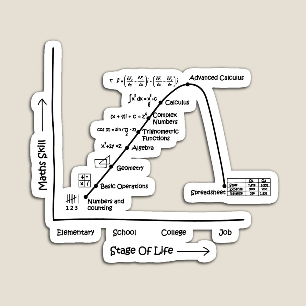 Kira Sticker With Math Skill Vs Real Life Sticker Decorative Laptop ...