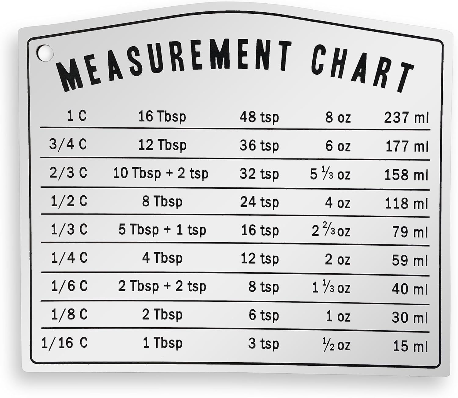 Tbsp Ounce Conversion Chart At Douglas Reddin Blog Tbsp Ounce Conversion Chart At Douglas Reddin Blog