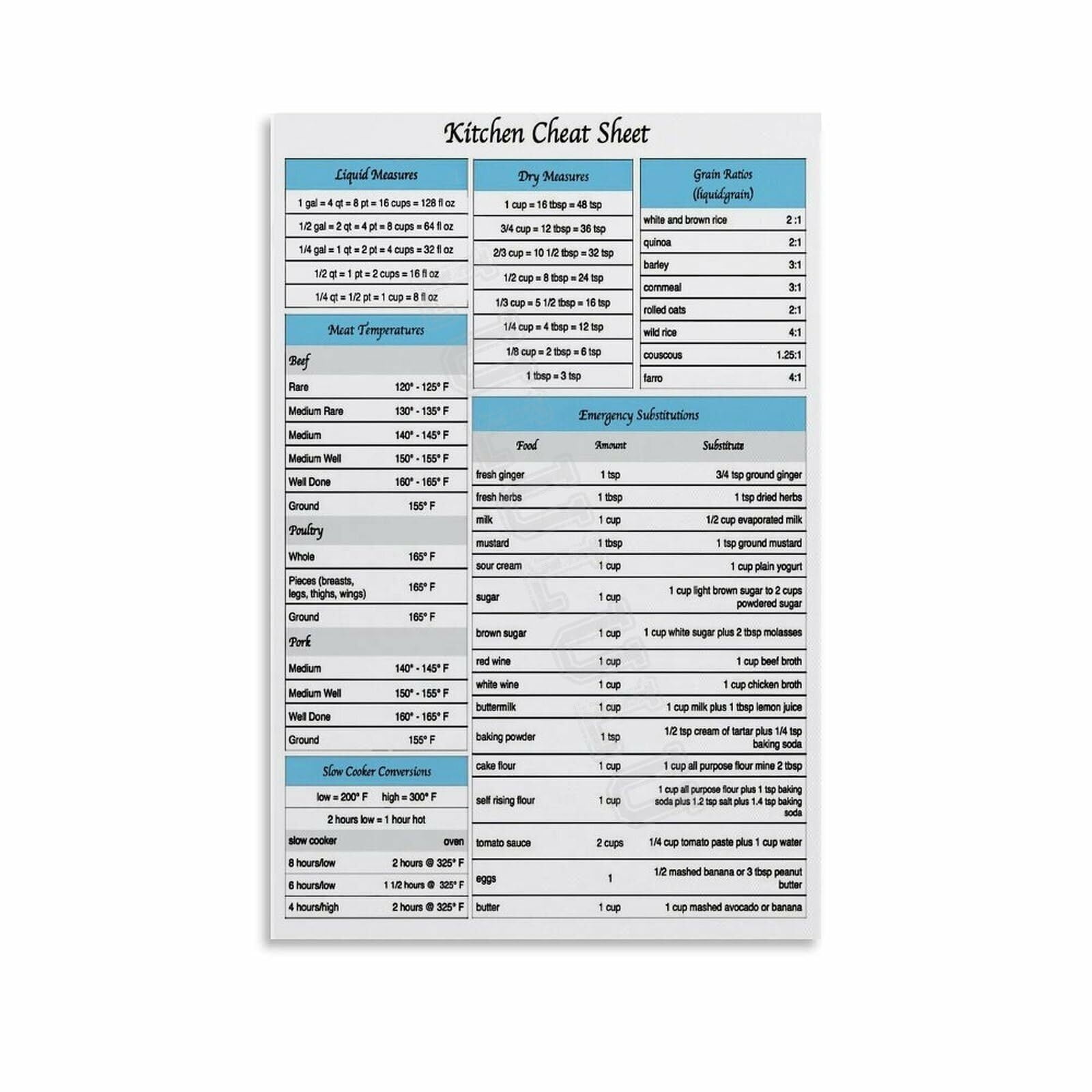 Kitchen Cheat Sheet Poster Canvas Painting Wall Art Poster for Bedroom ...