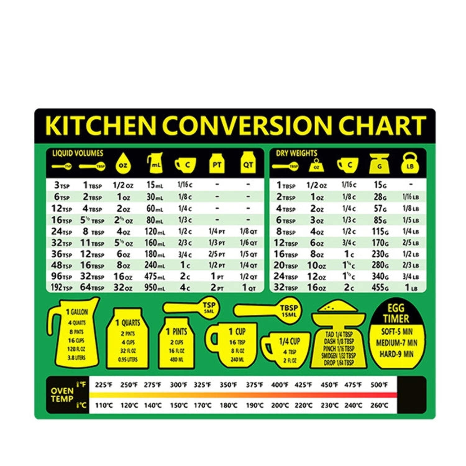 Condiment Recipe Conversion Chart Magnetic Waterproof Sticker Green ...