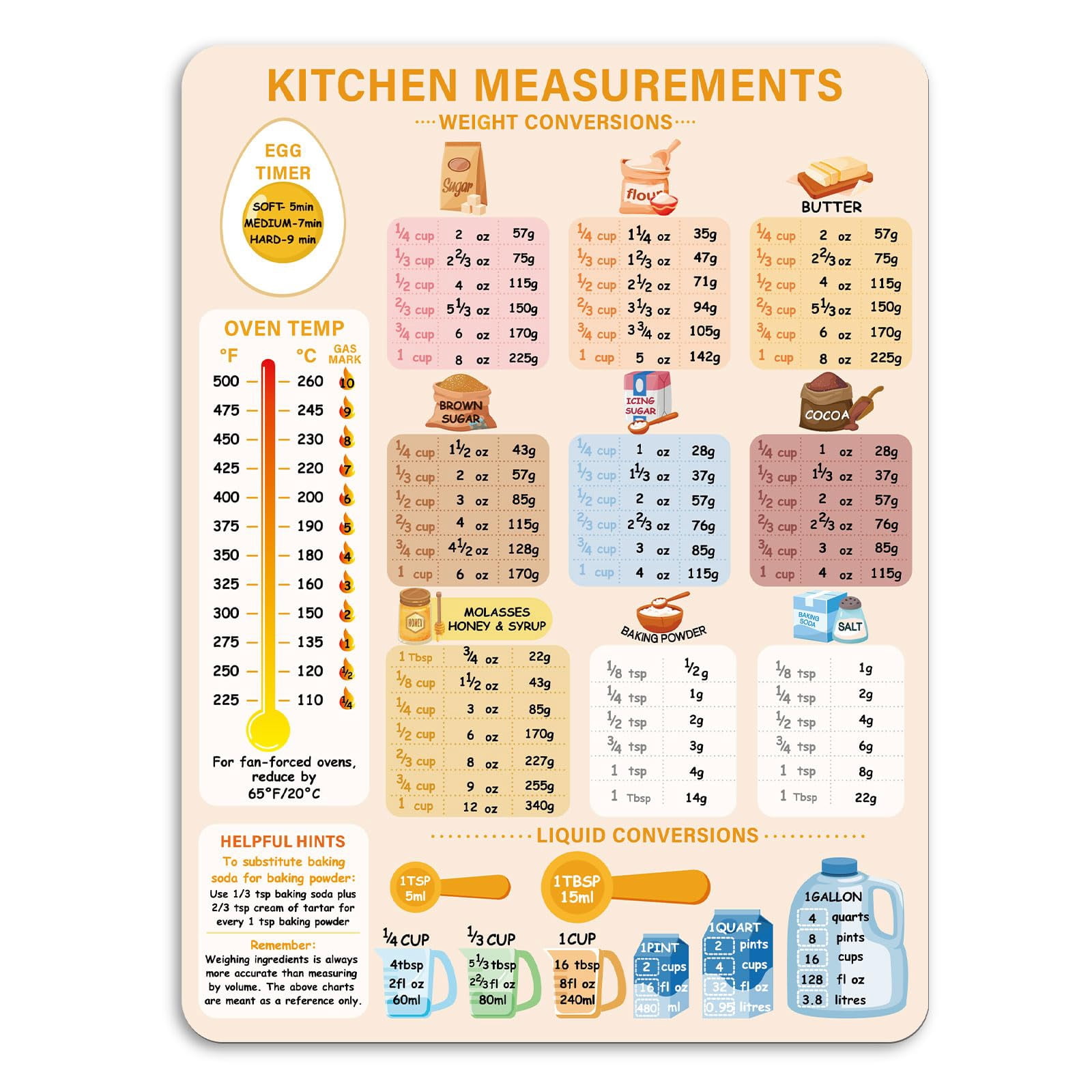 Kitchen Conversion Chart Magnet, 7.95x5.94 inch Measurements Chart ...