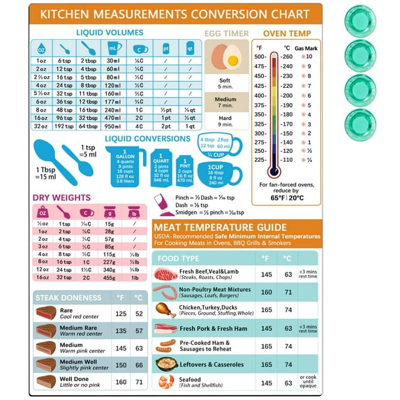 Kitchen Conversion Chart Magnet - Imperial & Measurements Conversion ...