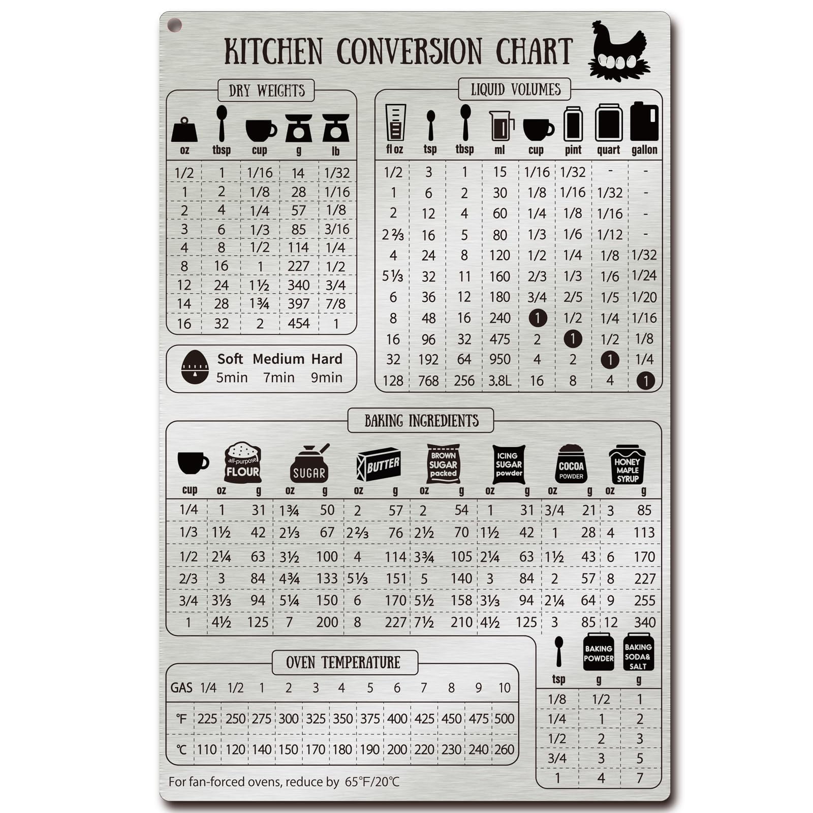 Kitchen Conversion Chart Magnet for Refrigerator, Stainless Steel ...