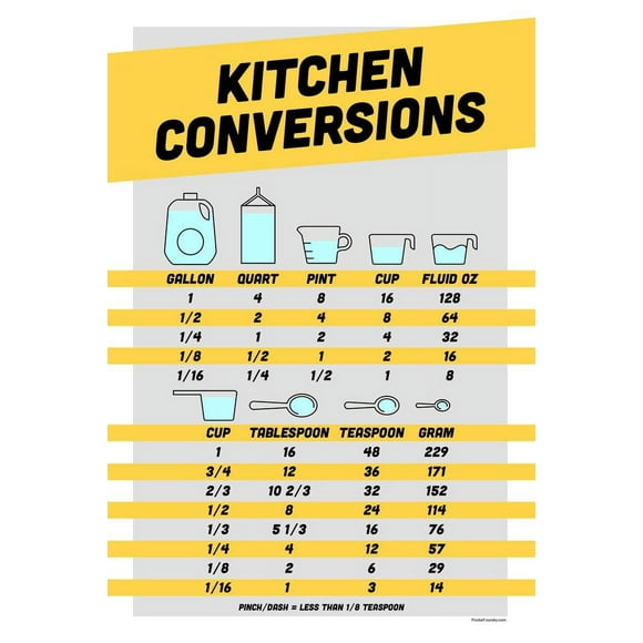 Ounce Conversion Chart