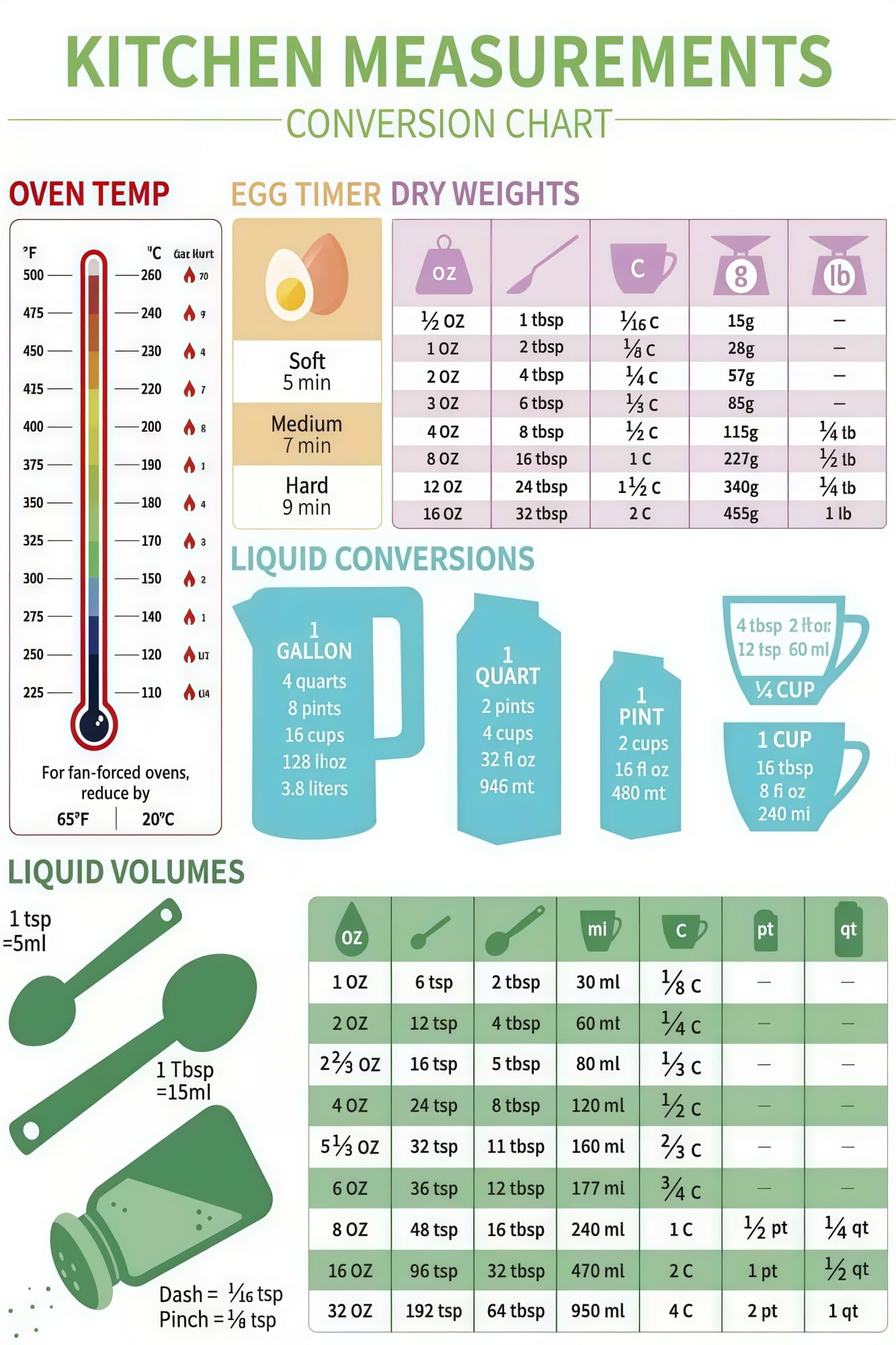 Kitchen Conversion Chart POSTER Metric Conversion for Baking,Kitchen ...