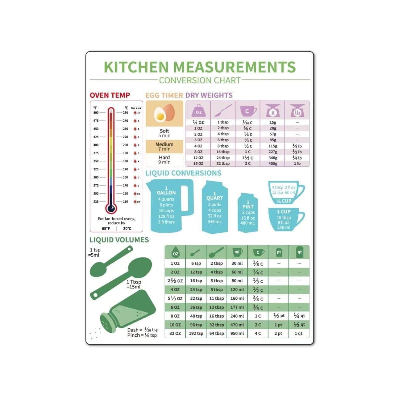 Kitchen Conversion Chart POSTER Metric Conversion for Baking,Kitchen ...