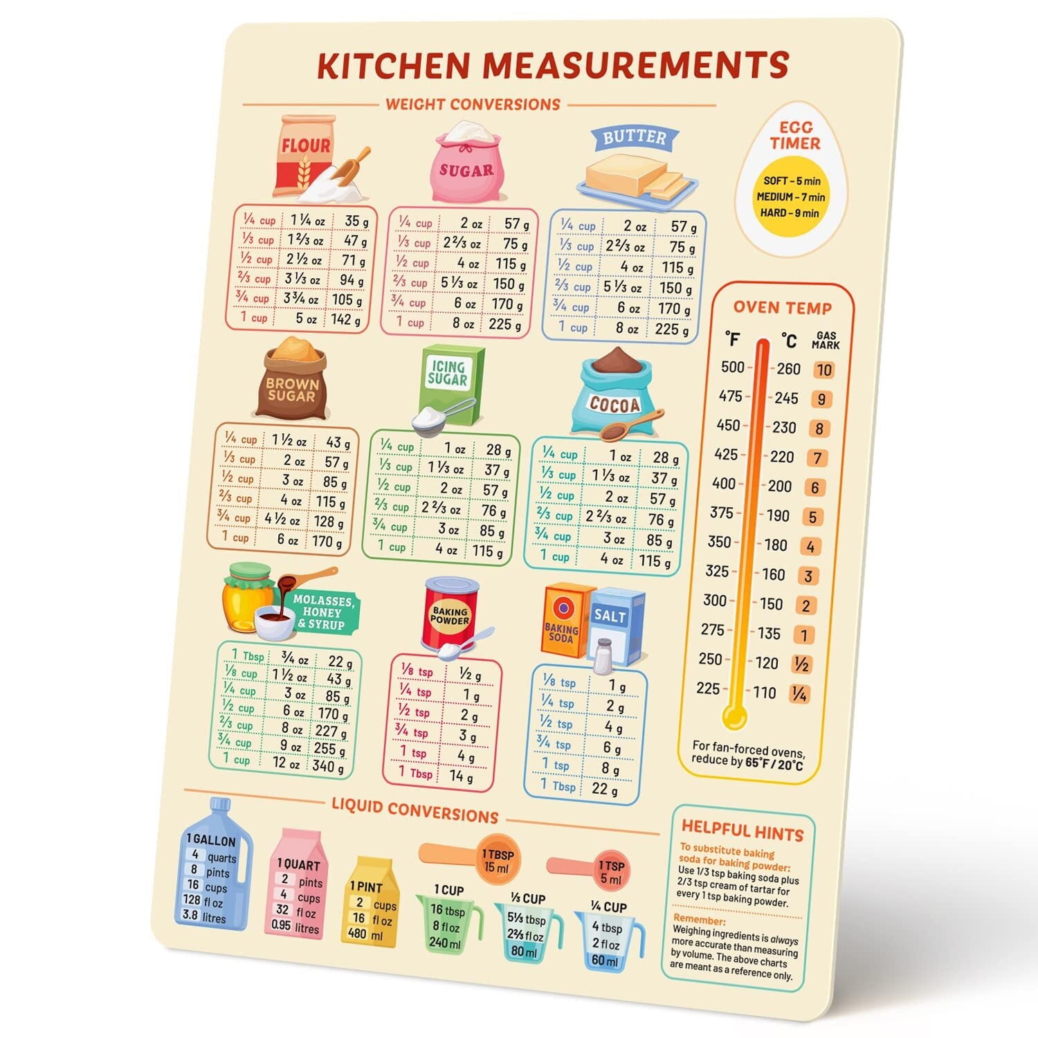 Kitchen Conversion Chart poster for Easier Cooking & Baking - Vintage ...