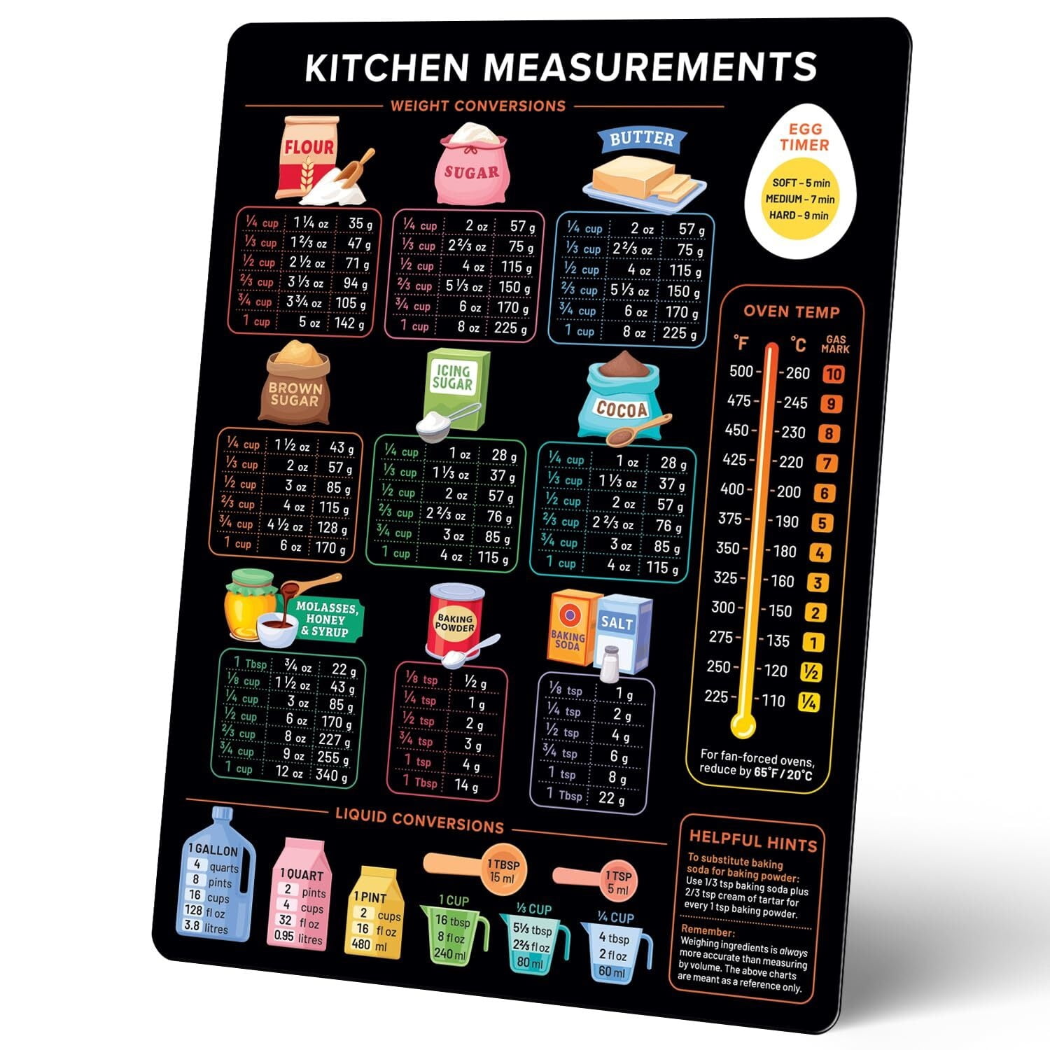 Kitchen Conversion Chart poster for Easier Cooking & Baking - Vintage ...