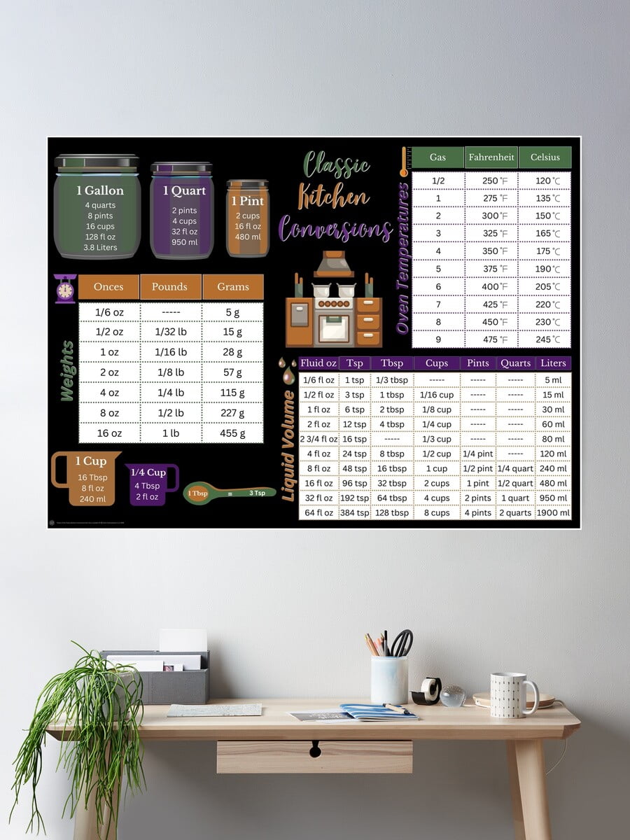 Kitchen Conversion Charts (Full Color - Black Background) Poster Wall ...
